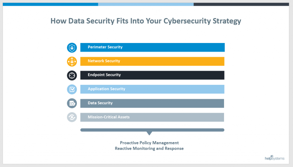 Boldon James. What is Data Security? | NSS Limited